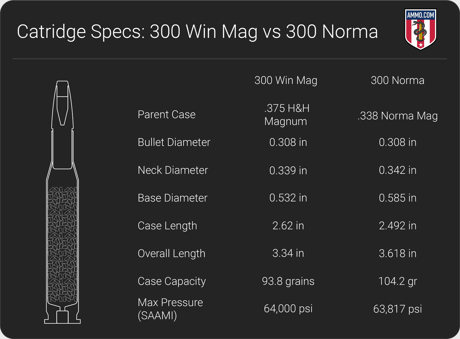 300 Rum Vs 300 Wsm : The Ultimate Battle of Caliber Power - Best ...