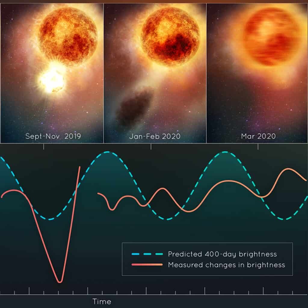 Red Giant Vs Sun: The Ultimate Cosmic Clash! - Best Wildlife Cameras